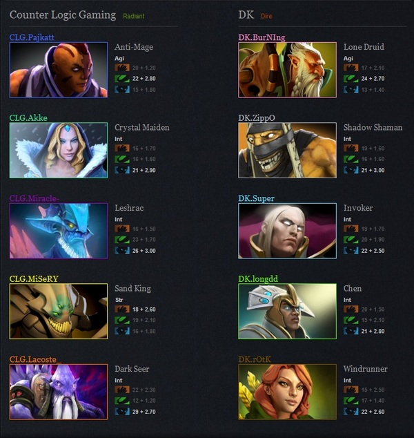 DOTA2 TI2赛场采访LONGDD DK 2-0 CLG_17173.com DotA2专题站_DotA2资讯站_TI2赛场采访