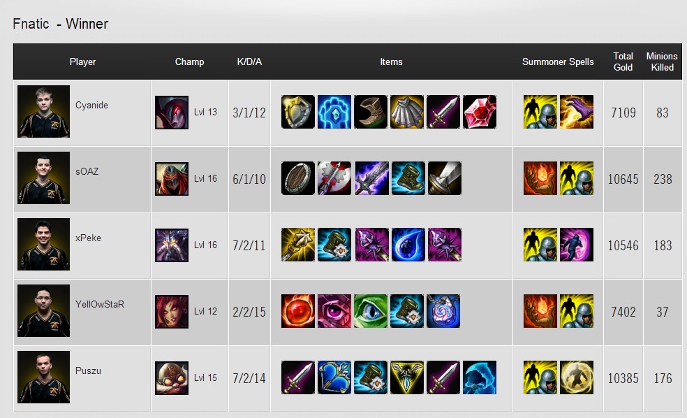 S3总决赛小组赛B组第14场 FNC再斩SSO_17173英雄联盟专区_中国游戏第一门户站