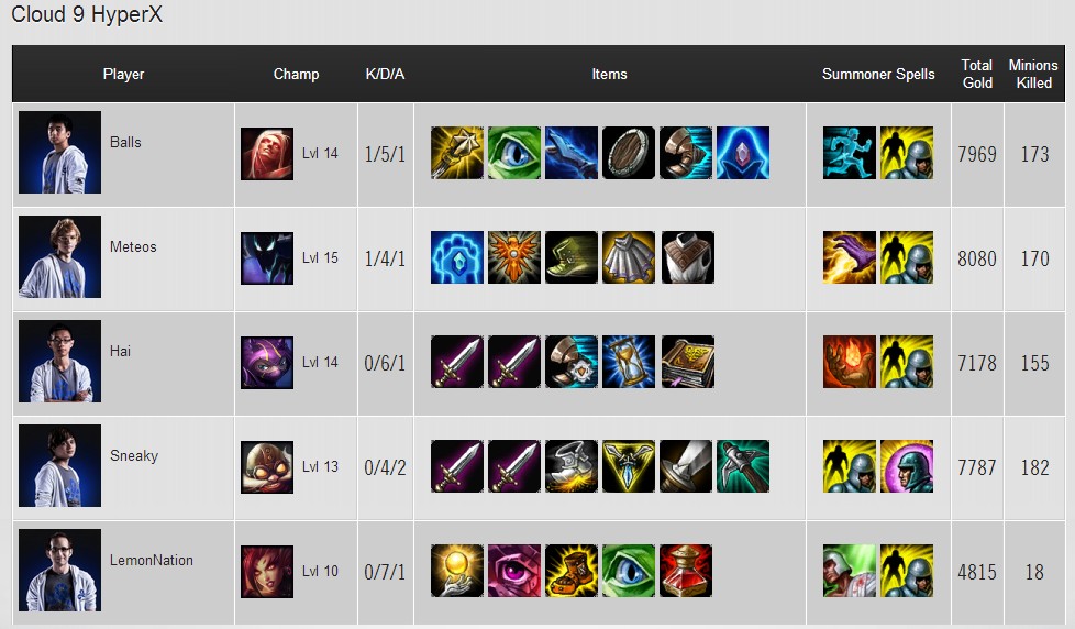 S3总决赛八强赛C9 vs FNC C9无奈一日游_17173英雄联盟专区_中国游戏第一门户站