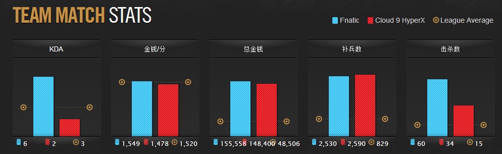 S3总决赛八强赛C9 vs FNC C9无奈一日游_17173英雄联盟专区_中国游戏第一门户站