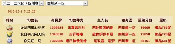 昙花一现？王者归来？3000战区老大的神域路—17173魔域专区-官方合作站-拒绝外挂,抵制私服