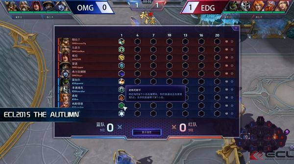 ECL秋季赛B组战报 EDG完胜OMG_17173风暴英雄官网合作专区