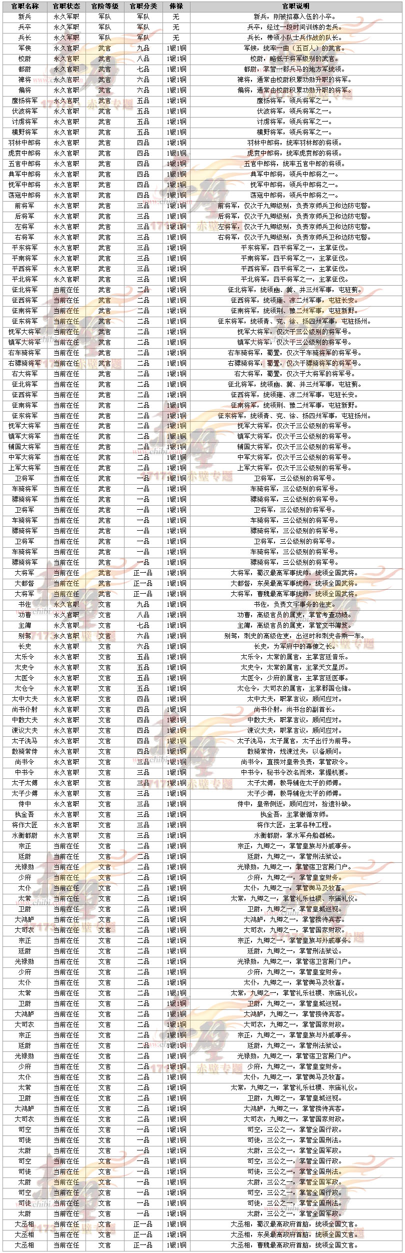 赤壁－17173游戏专区