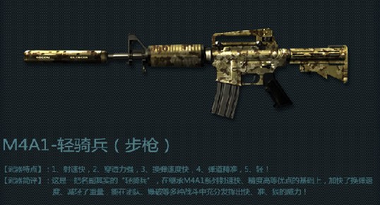 穿越火线m4a1系列排名